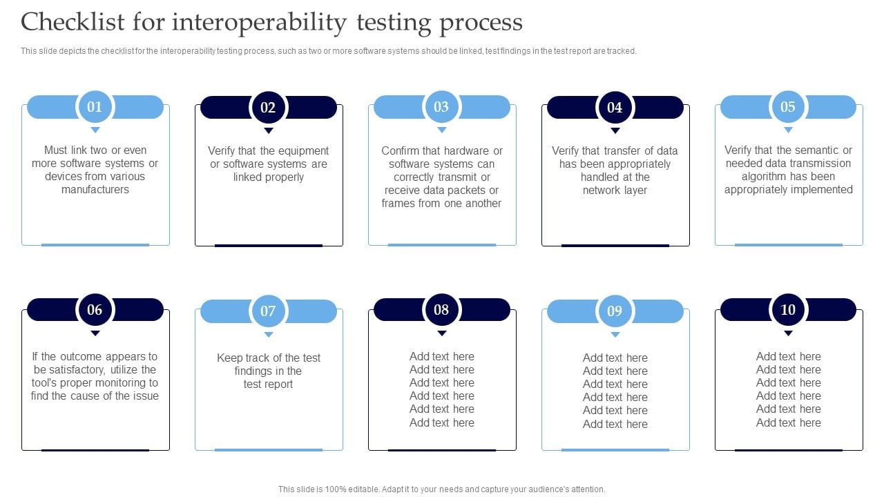 Interoperability Software Testing Checklist For Interoperability Testing Process Graphics Pdf