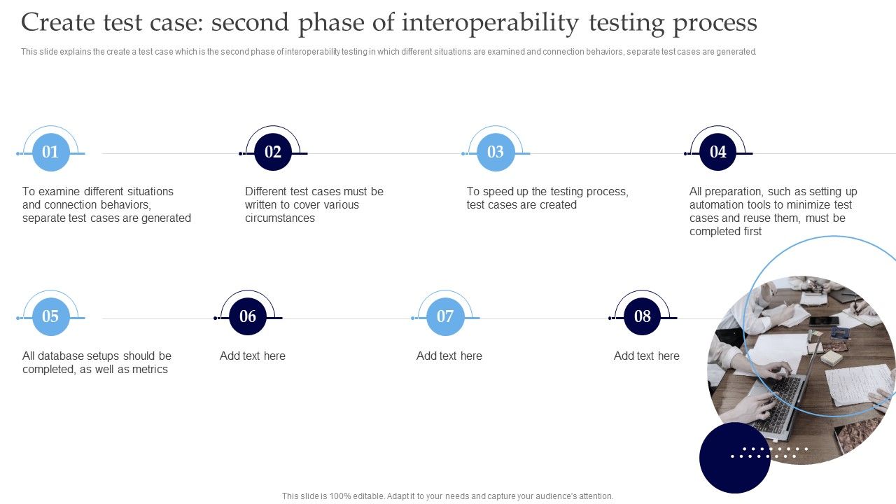 Interoperability Software Testing Create Test Case Second Phase Of