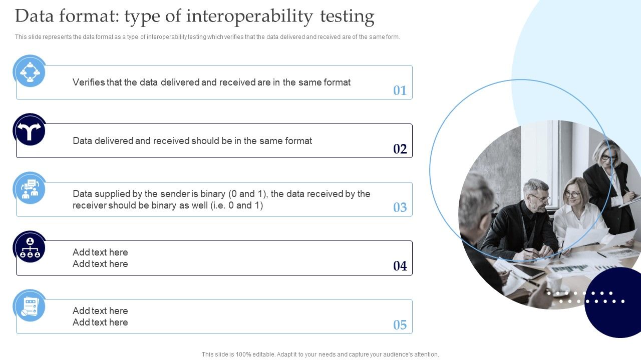Interoperability Software Testing Data Format Type Of Interoperability