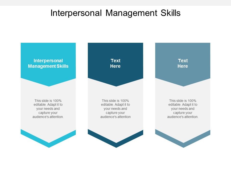 Interpersonal Management Skills Ppt PowerPoint Presentation Slides Cpb
