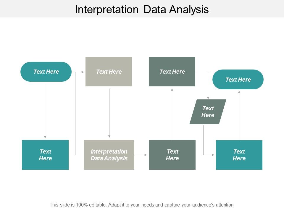 Interpretation Data Analysis Ppt PowerPoint Presentation Portfolio ... Interpretation Data Analysis Ppt PowerPoint Presentation Portfolio ...