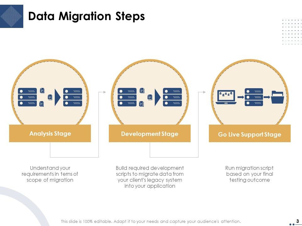 Introducing And Implementing Data Migration Approaches Within The Business Ppt Powerpoint