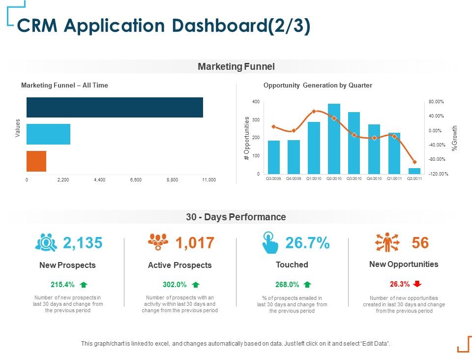 Introducing Crm Framework Within Organization Crm Application Dashboard Marketing Infographics Pdf
