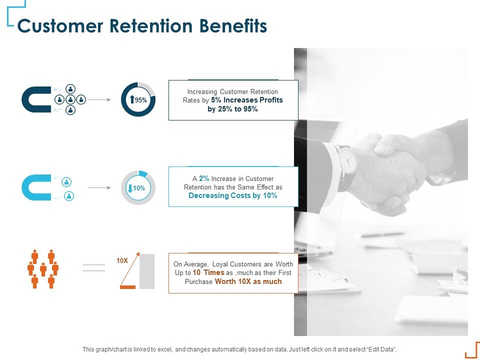 Introducing Crm Framework Within Organization Customer Retention Benefits Information Pdf
