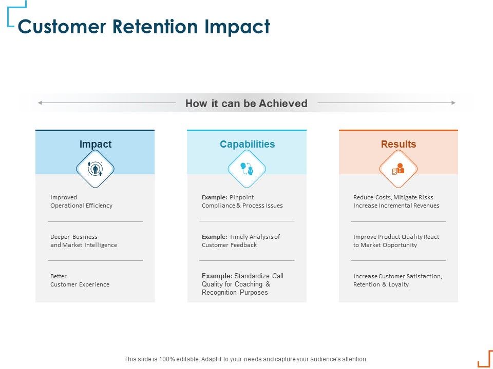 Introducing Crm Framework Within Organization Customer Retention Impact Summary Pdf