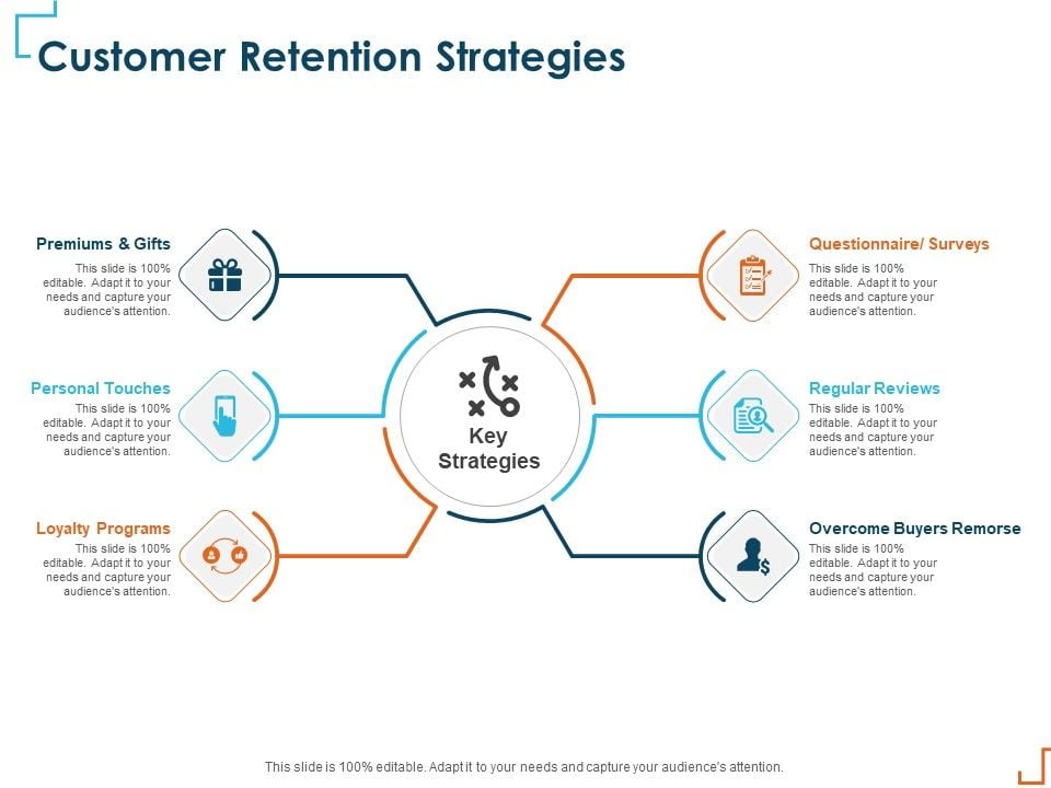 Introducing Crm Framework Within Organization Customer Retention Strategies Introduction Pdf