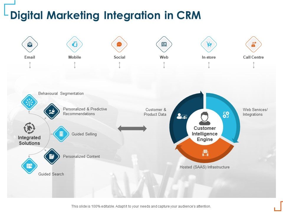 Introducing Crm Framework Within Organization Digital Marketing Integration In Crm Topics Pdf