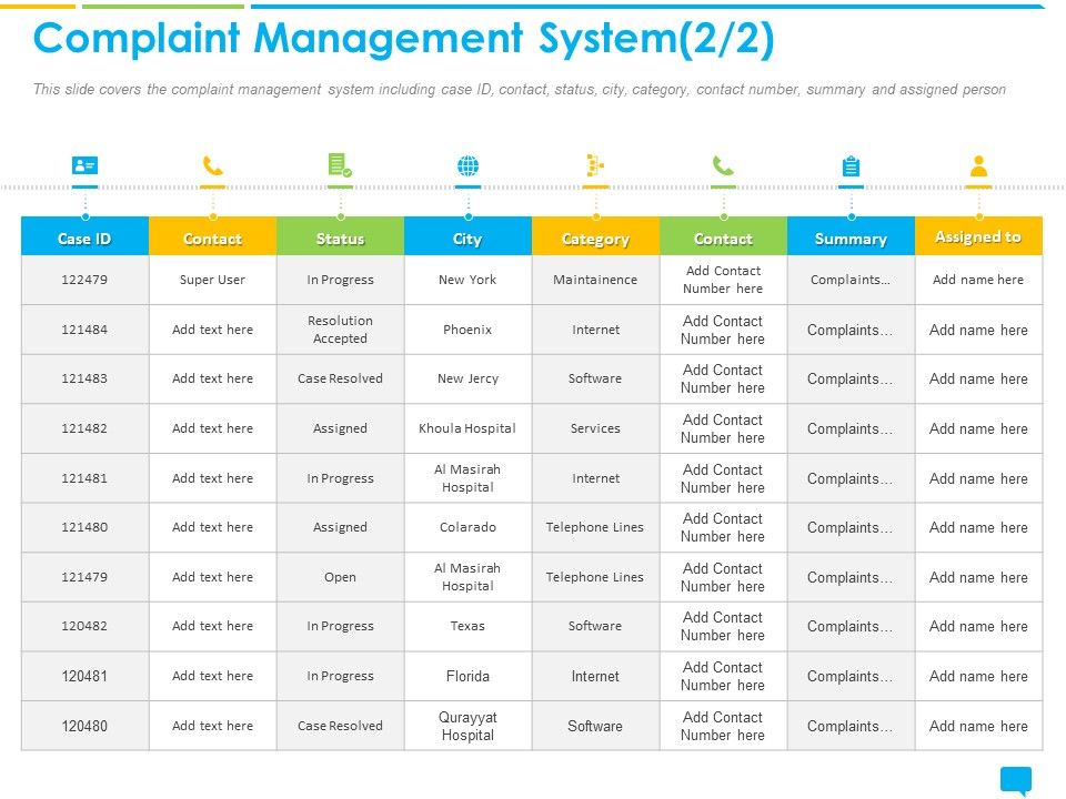 Introducing Effectively Handling Customer Queries Complaint Management System Status Sample PDF