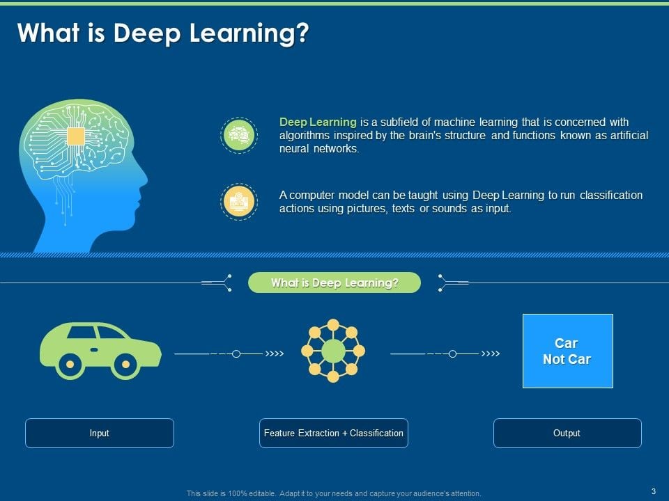 Introduction And Implementing Deep Learning Ppt PowerPoint Presentation ... Introduction And Implementing Deep Learning Ppt PowerPoint Presentation ...