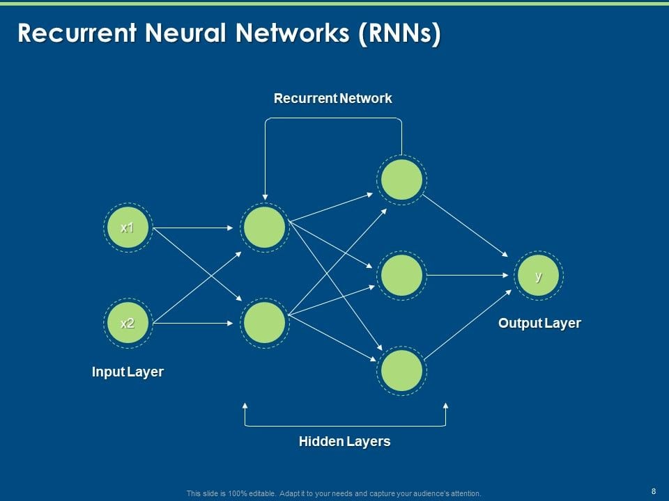 Introduction And Implementing Deep Learning Ppt PowerPoint Presentation ... Introduction And Implementing Deep Learning Ppt PowerPoint Presentation ...