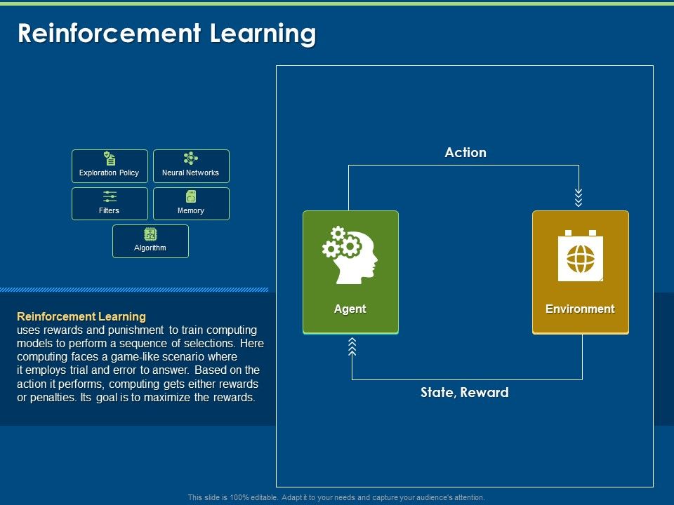 Introduction And Implementing Deep Learning Reinforcement Learning Ppt ... Introduction And Implementing Deep Learning Reinforcement Learning Ppt ...