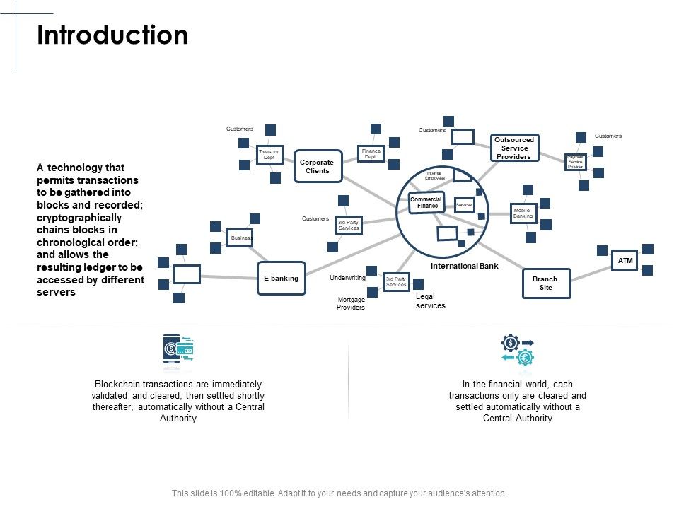 Introduction Management Ppt PowerPoint Presentation Inspiration Outline Introduction Management Ppt PowerPoint Presentation Inspiration Outline