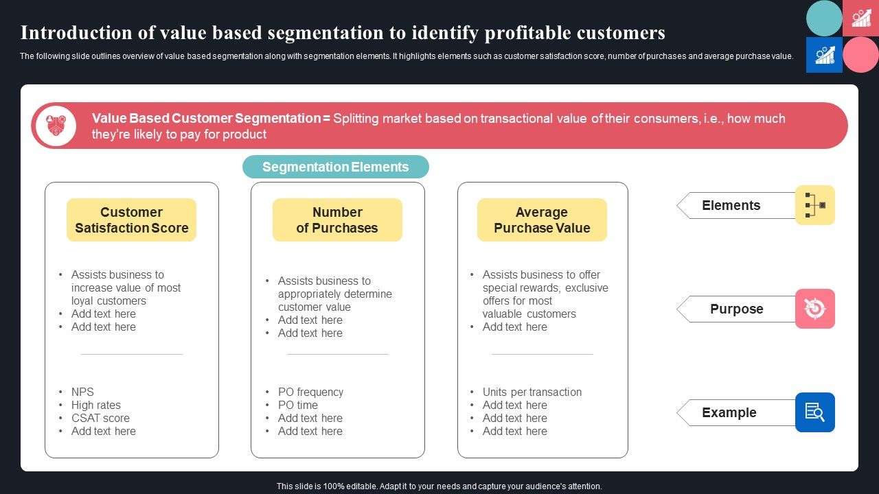 Introduction Of Value Based Segmentation To Identify Profitable Customers Ppt File Visual Aids Pdf