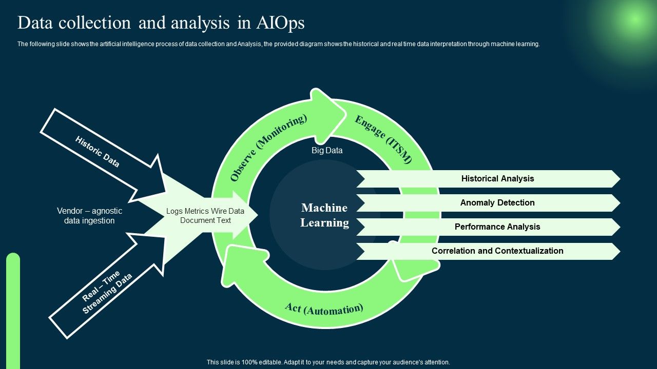 Introduction To Artificial Intelligence In Operation Management
