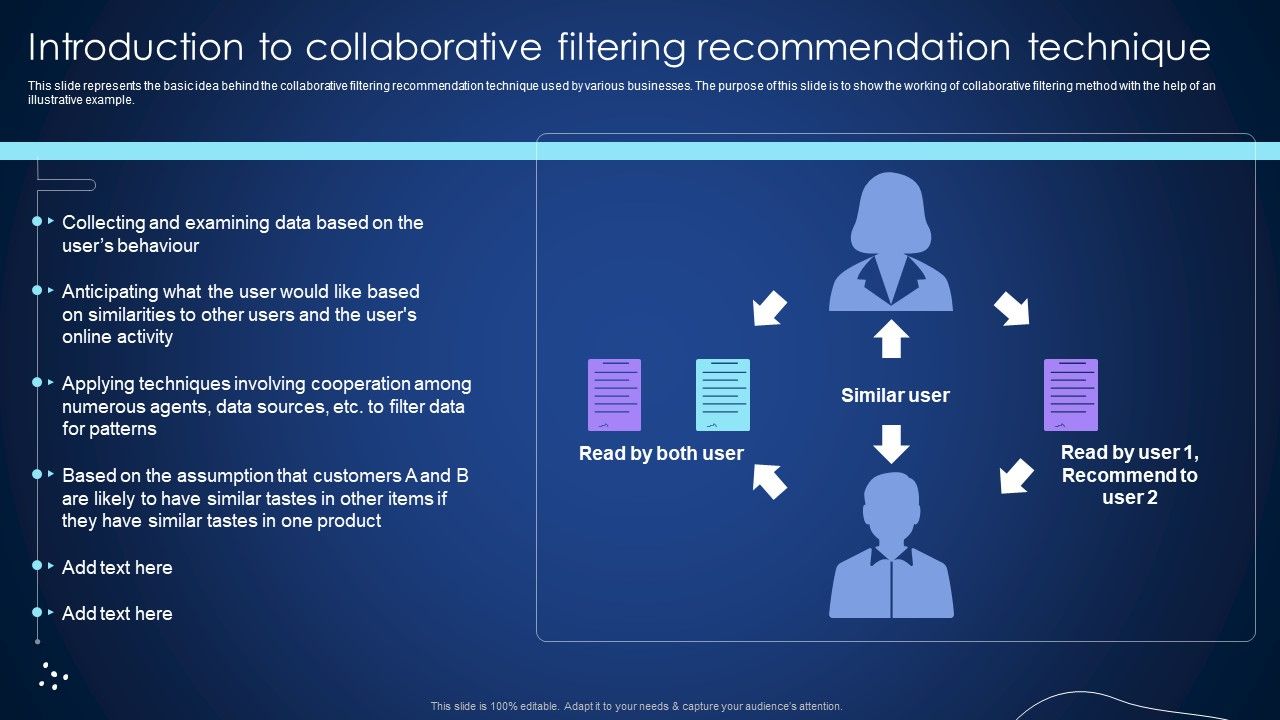 Introduction To Collaborative Filtering Recommendation Technique