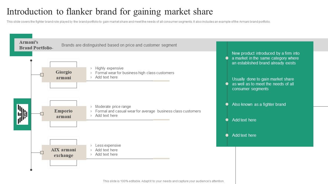 Introduction To Flanker Brand For Gaining Market Share Elements PDF Introduction To Flanker Brand For Gaining Market Share Elements PDF