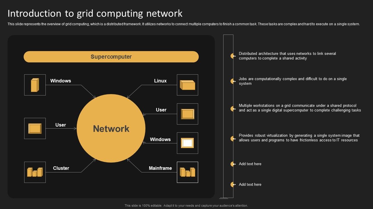 Introduction To Grid Computing Network Graphics PDF