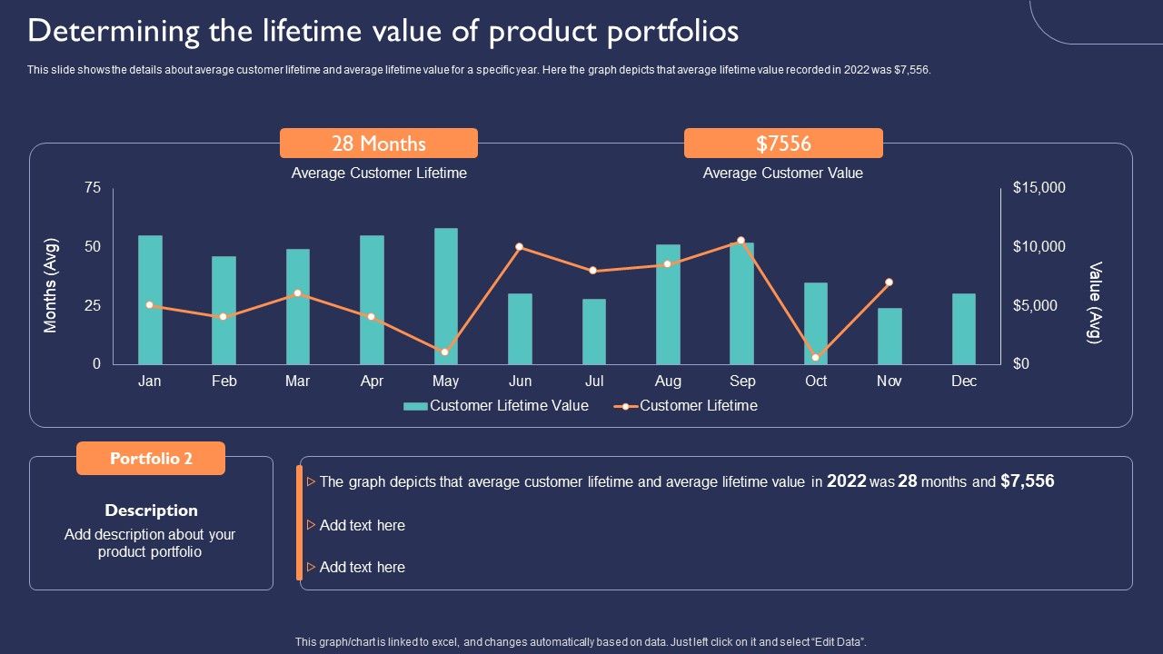 Introduction To New Product Portfolio Determining The Lifetime Value Of ...