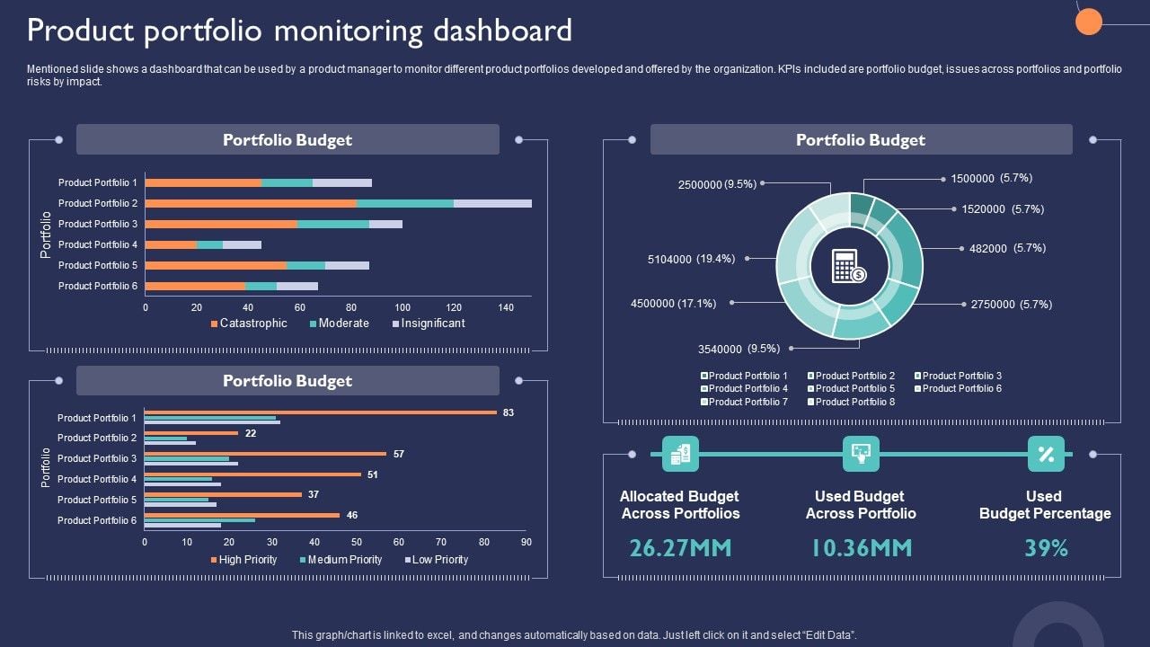 Introduction To New Product Portfolio Product Portfolio Monitoring ...