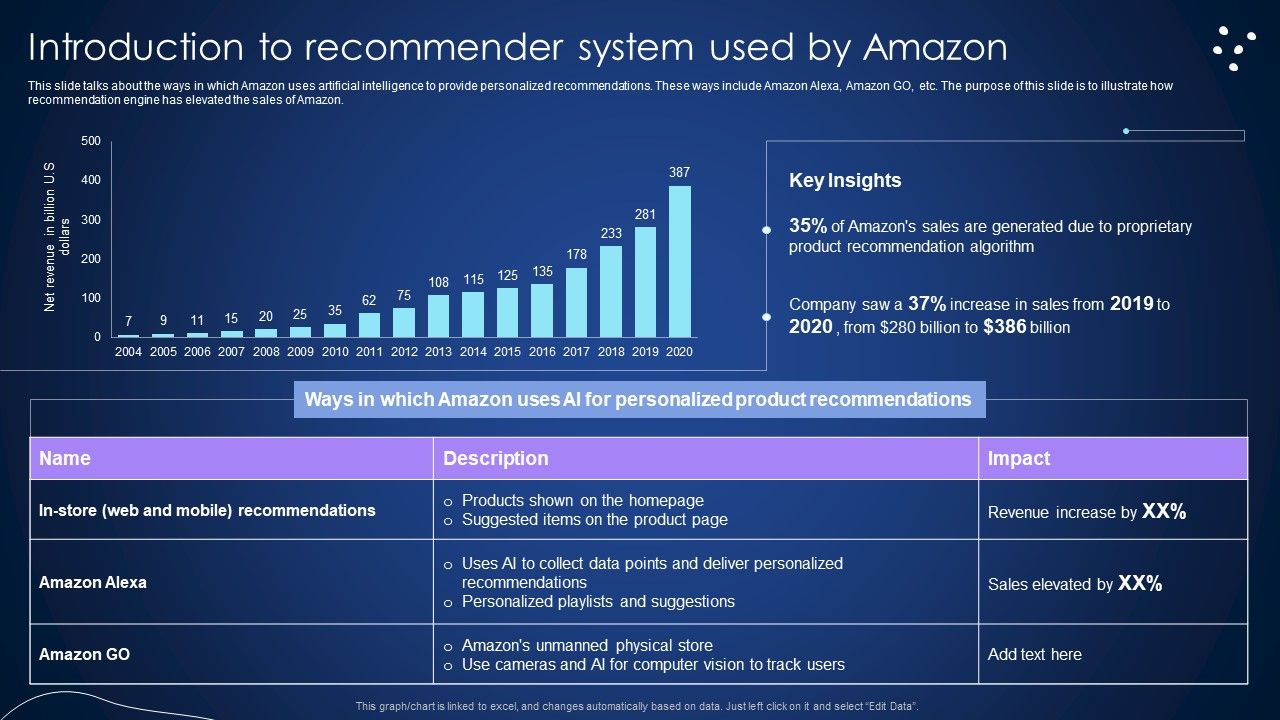 Introduction To Recommender System Used By Amazon Integrating ... Introduction To Recommender System Used By Amazon Integrating ...