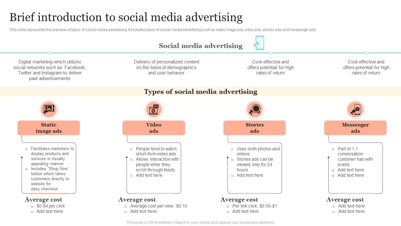 Introduction To Social Media Marketing Brief Introduction To Social ...
