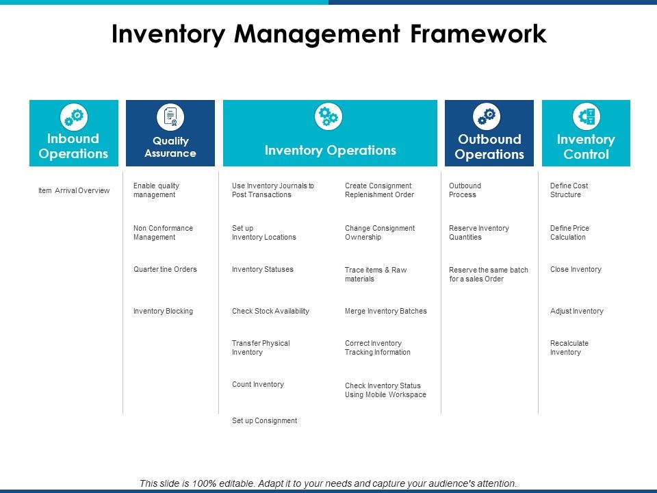 Inventory Management Framework Ppt PowerPoint Presentation Infographics ... Inventory Management Framework Ppt PowerPoint Presentation Infographics ...