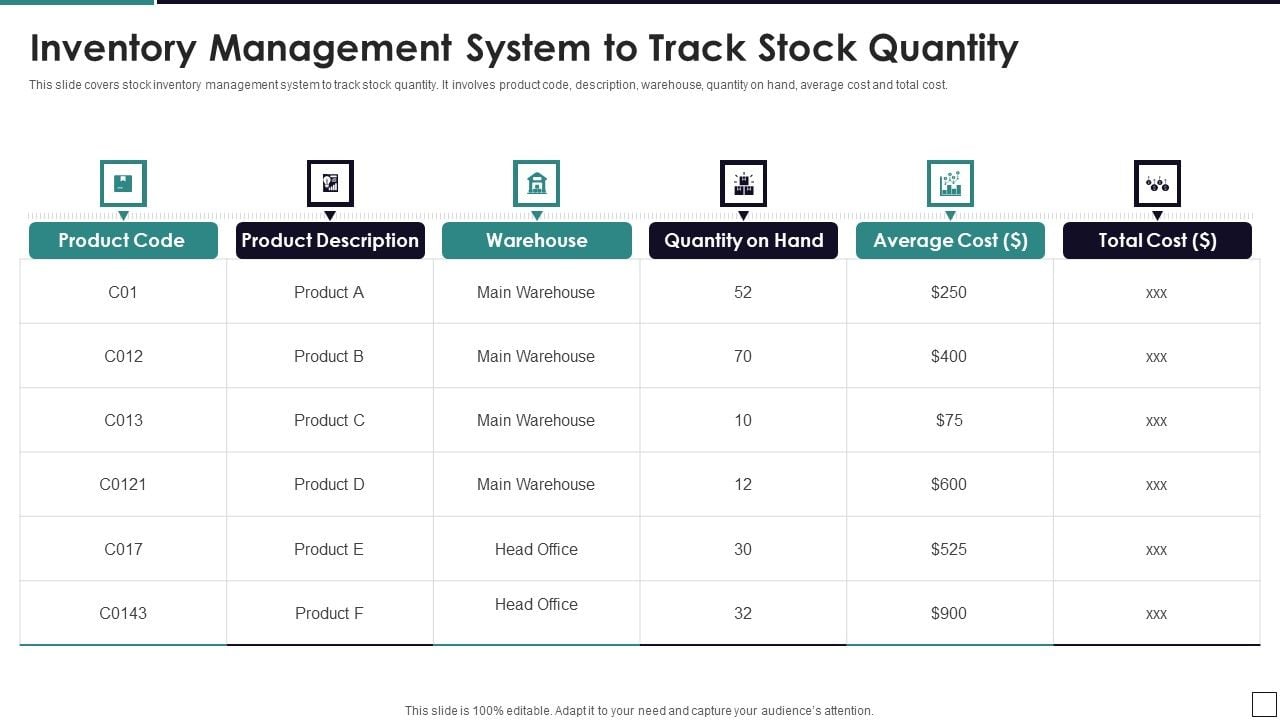 Inventory Management System To Track Stock Quantity Demonstration PDF