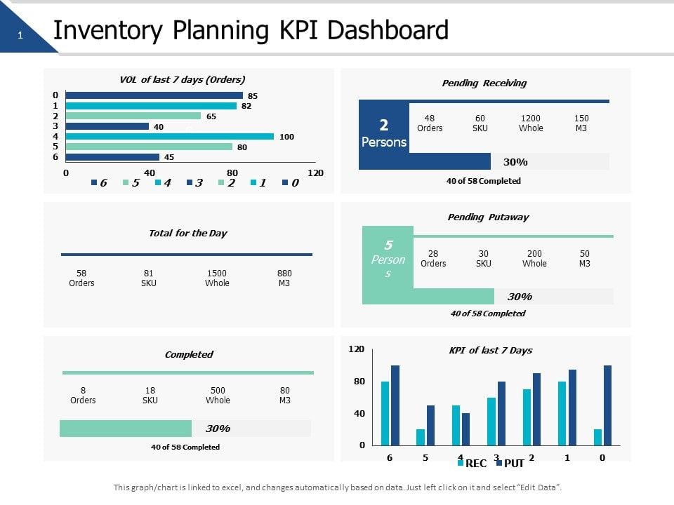 Inventory Planning Kpi Dashboard Ppt PowerPoint Presentation Model Show Inventory Planning Kpi Dashboard Ppt PowerPoint Presentation Model Show