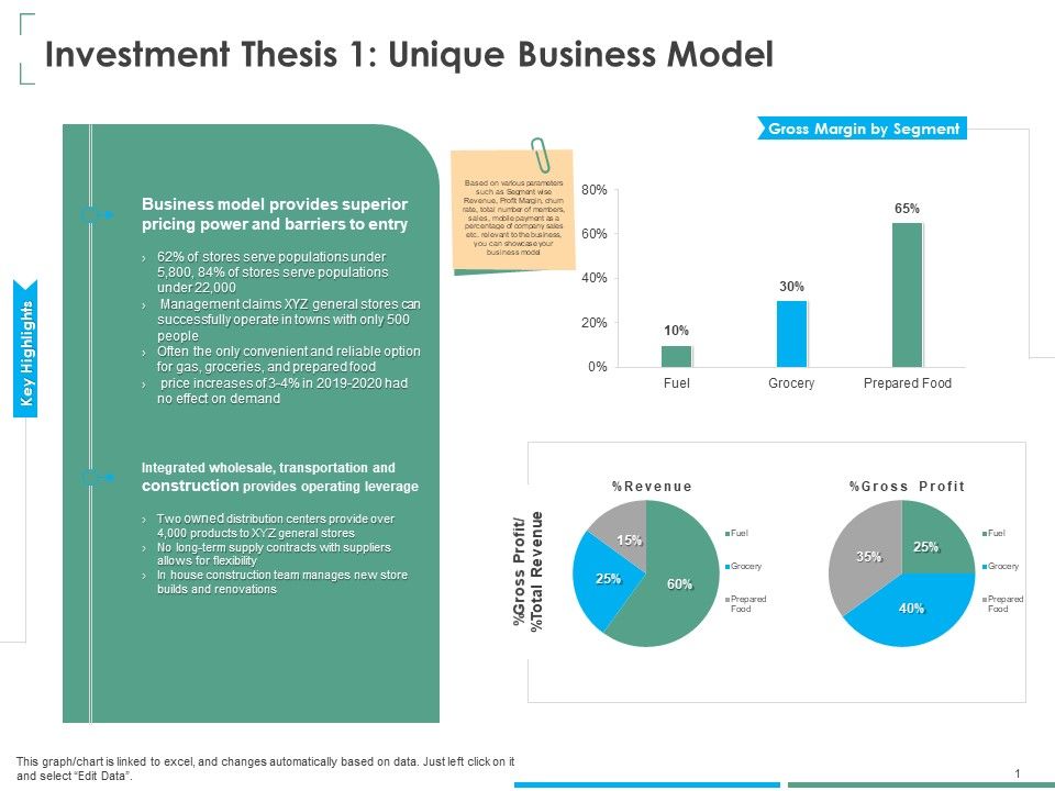 Investment Thesis Of Small Retail Business Investment Thesis 1 Unique ...