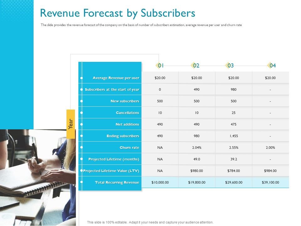 Investor Funding Deck For Hybrid Financing Revenue Forecast By ...