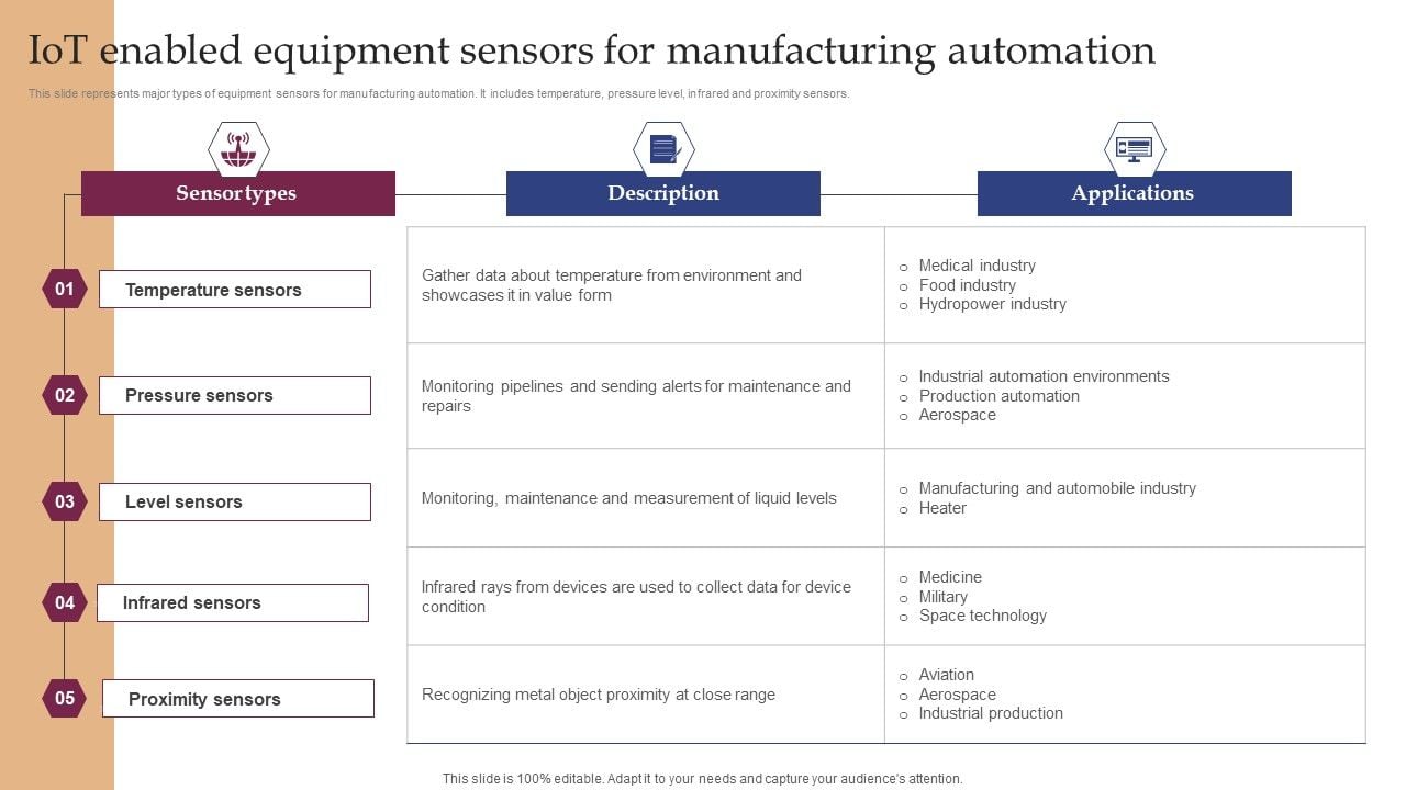 Iot Enabled Equipment Sensors For Manufacturing Automation Inspiration Pdf