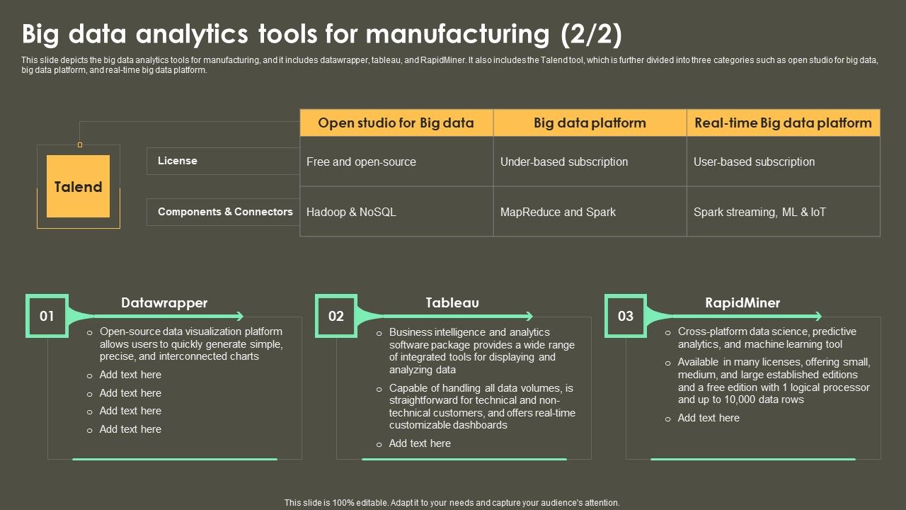 Iot Integration In Manufacturing Big Data Analytics Tools For ...
