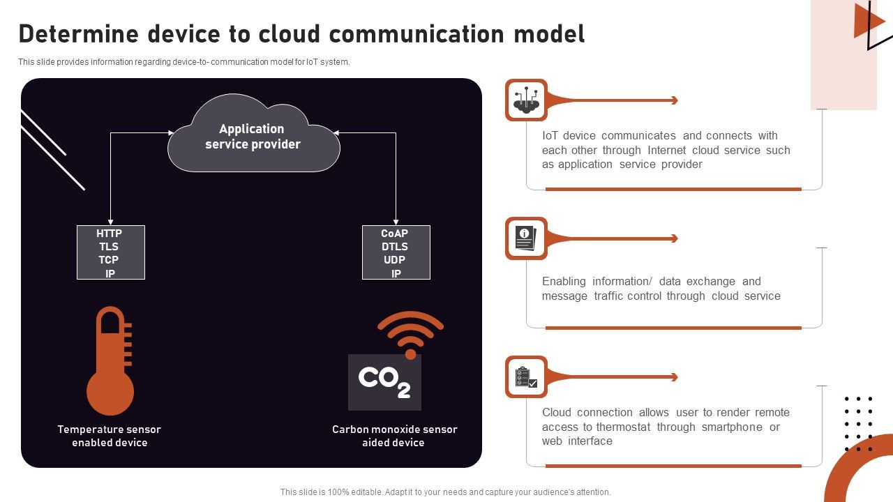 Iot Related Communication Strategies Determine Device To Cloud ...