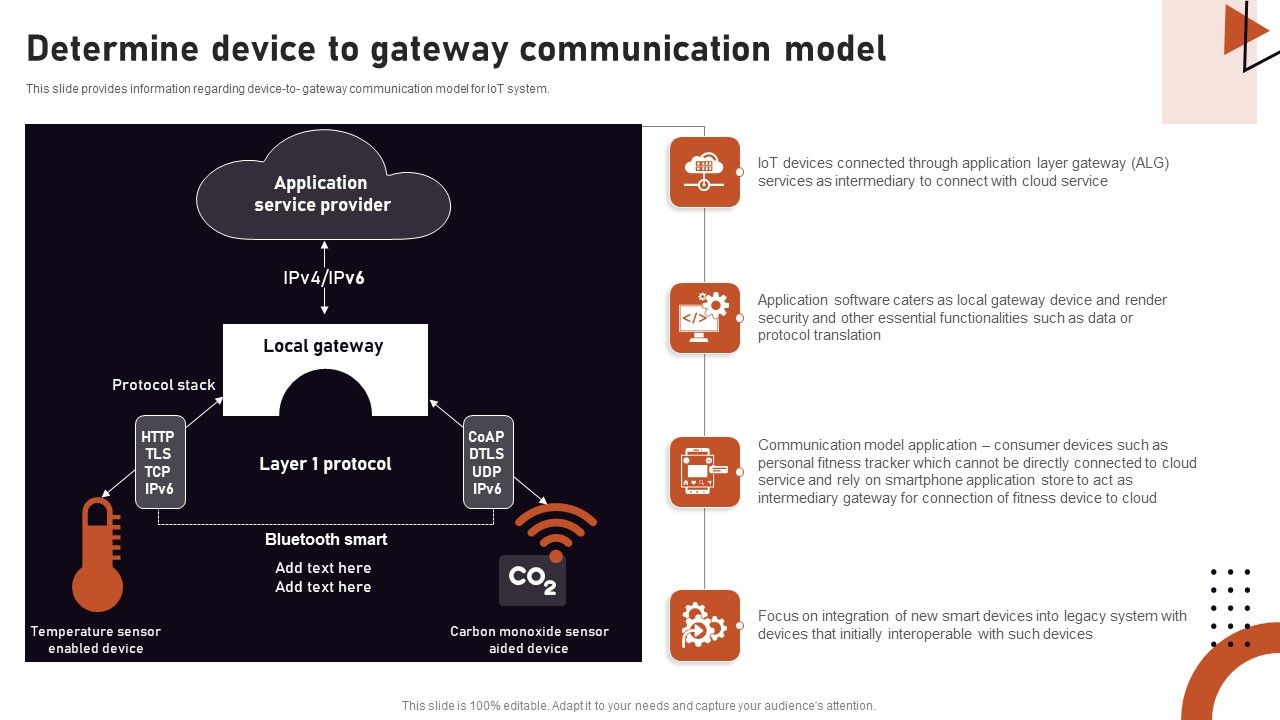 Iot Related Communication Strategies Determine Device To Gateway ...