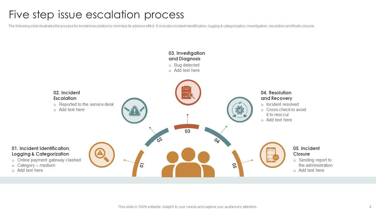 Issue Escalation Ppt PowerPoint Presentation Complete Deck With Slides