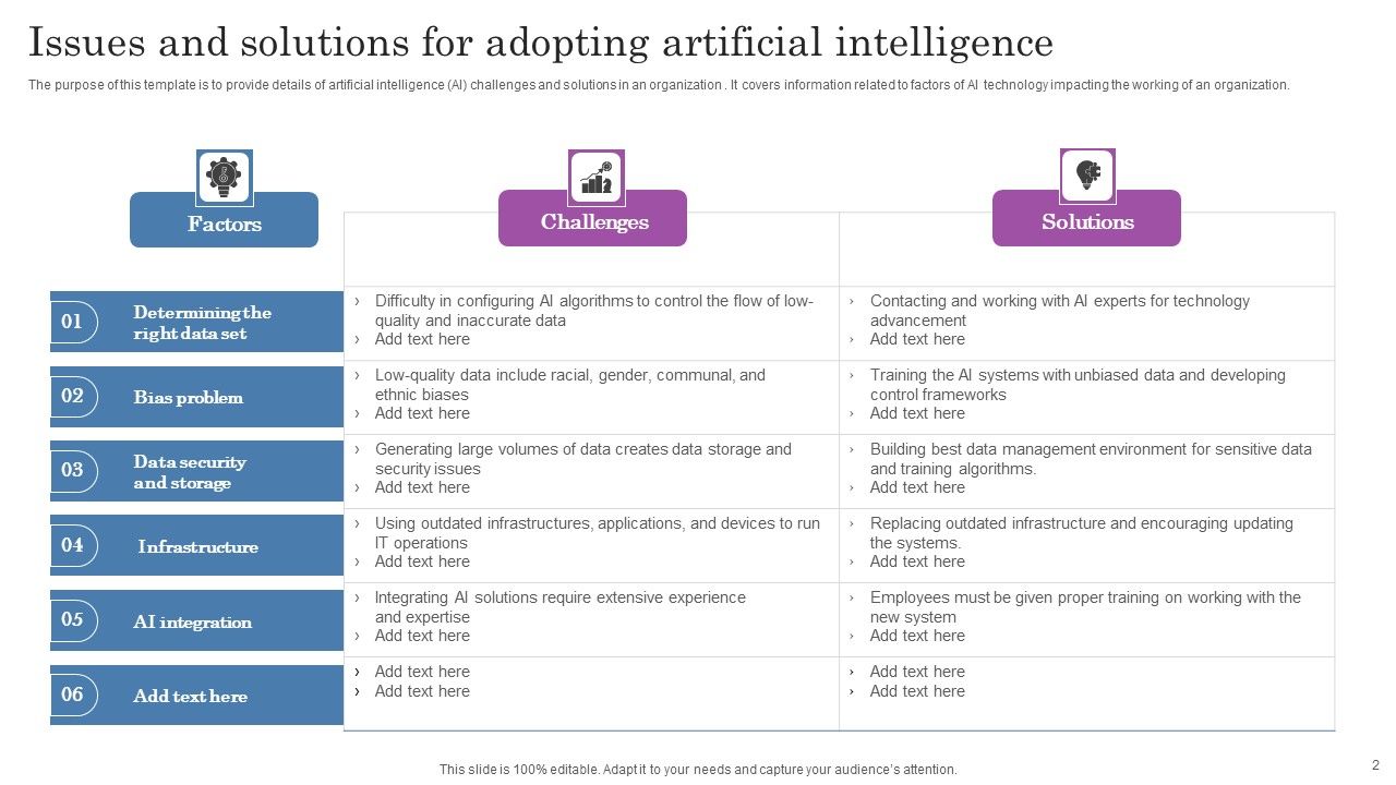 Issues In Artificial Intelligence Ppt PowerPoint Presentation Complete Deck With Slides