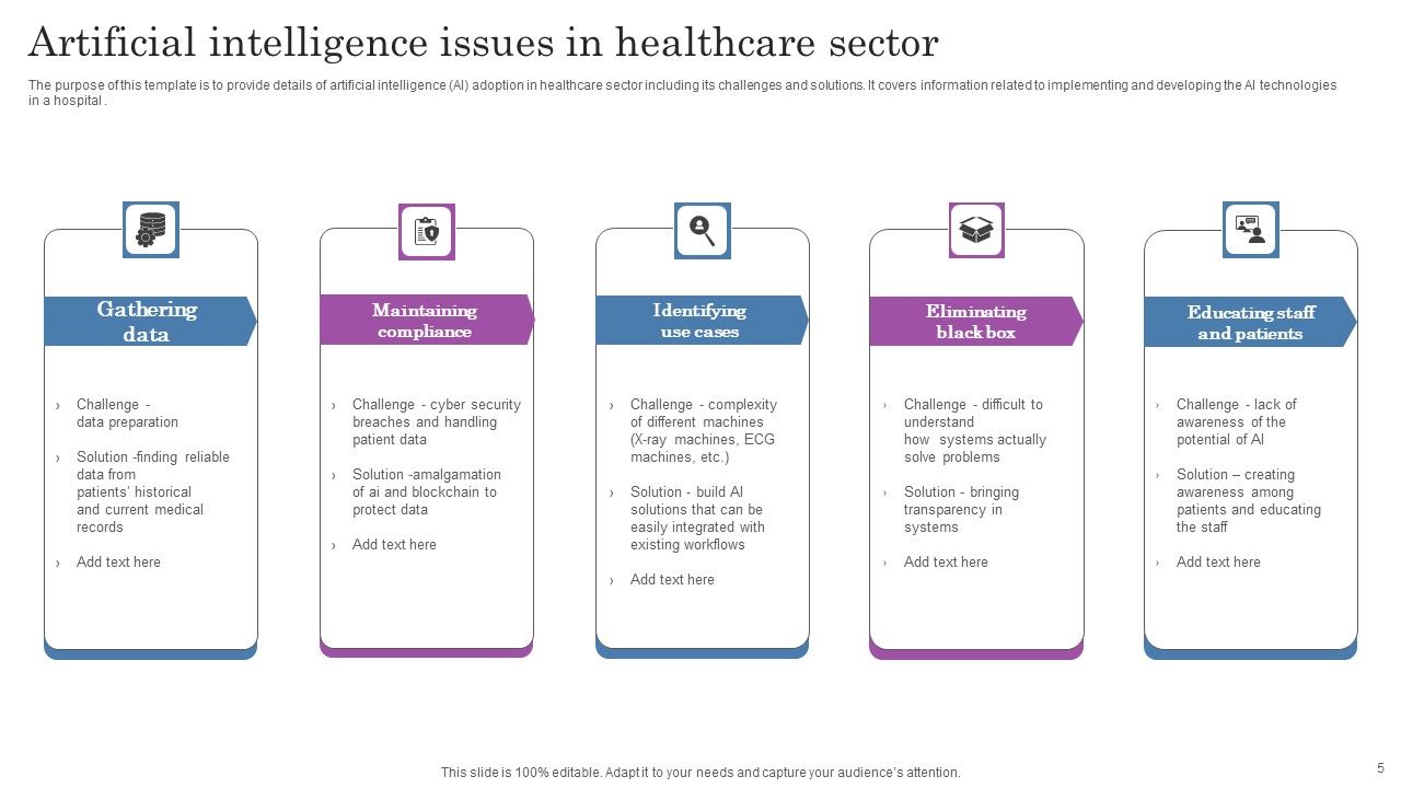 Issues In Artificial Intelligence Ppt PowerPoint Presentation Complete Deck With Slides