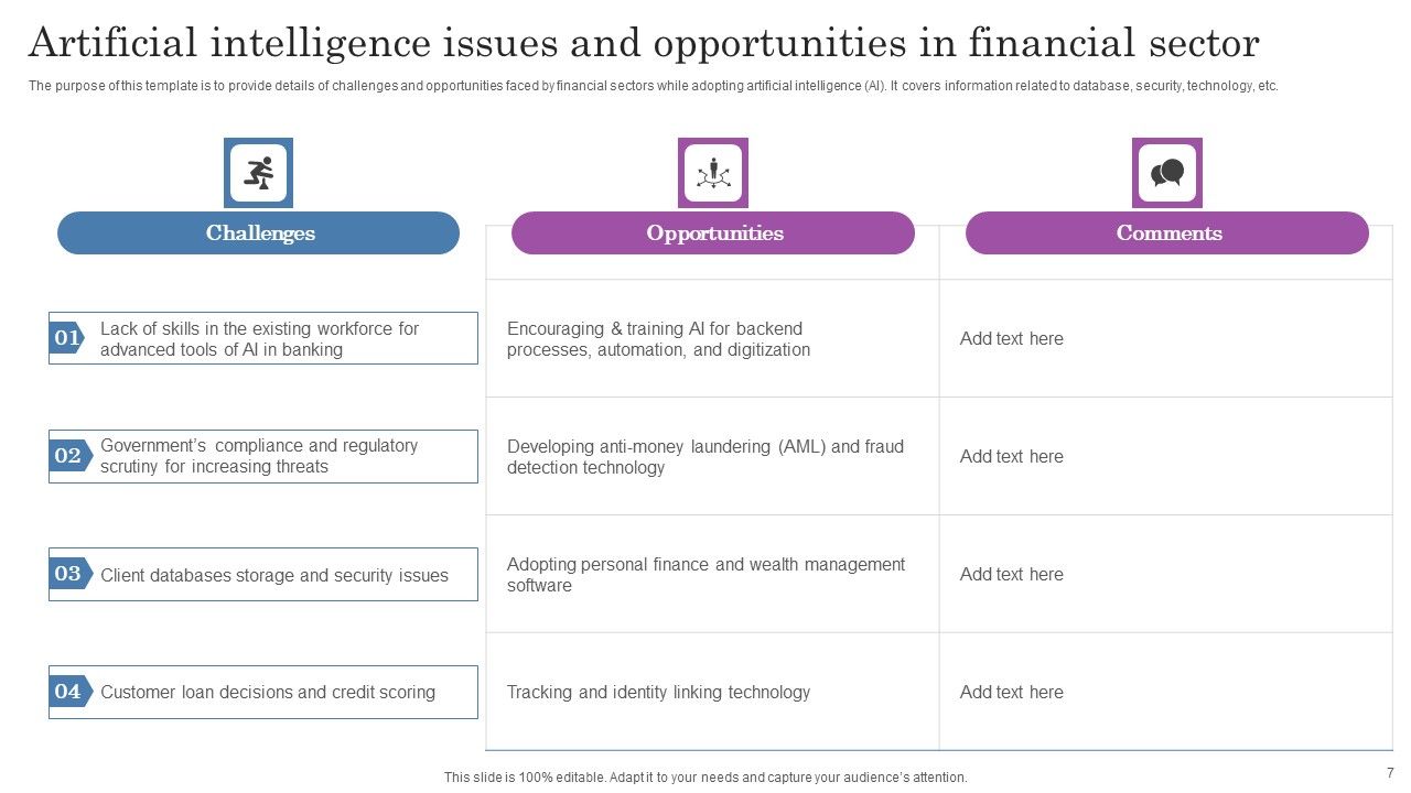 Issues In Artificial Intelligence Ppt PowerPoint Presentation Complete Deck With Slides