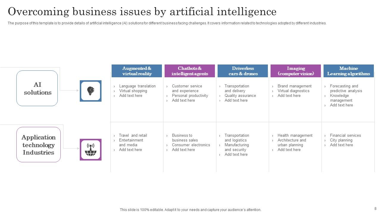 Issues In Artificial Intelligence Ppt PowerPoint Presentation Complete Deck With Slides