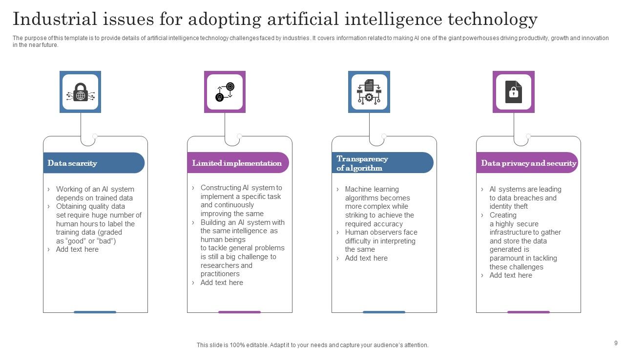 Issues In Artificial Intelligence Ppt PowerPoint Presentation Complete Deck With Slides