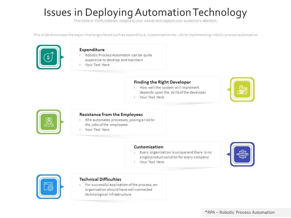 Issues In Deploying Automation Technology Ppt Powerpoint Presentation Infog
