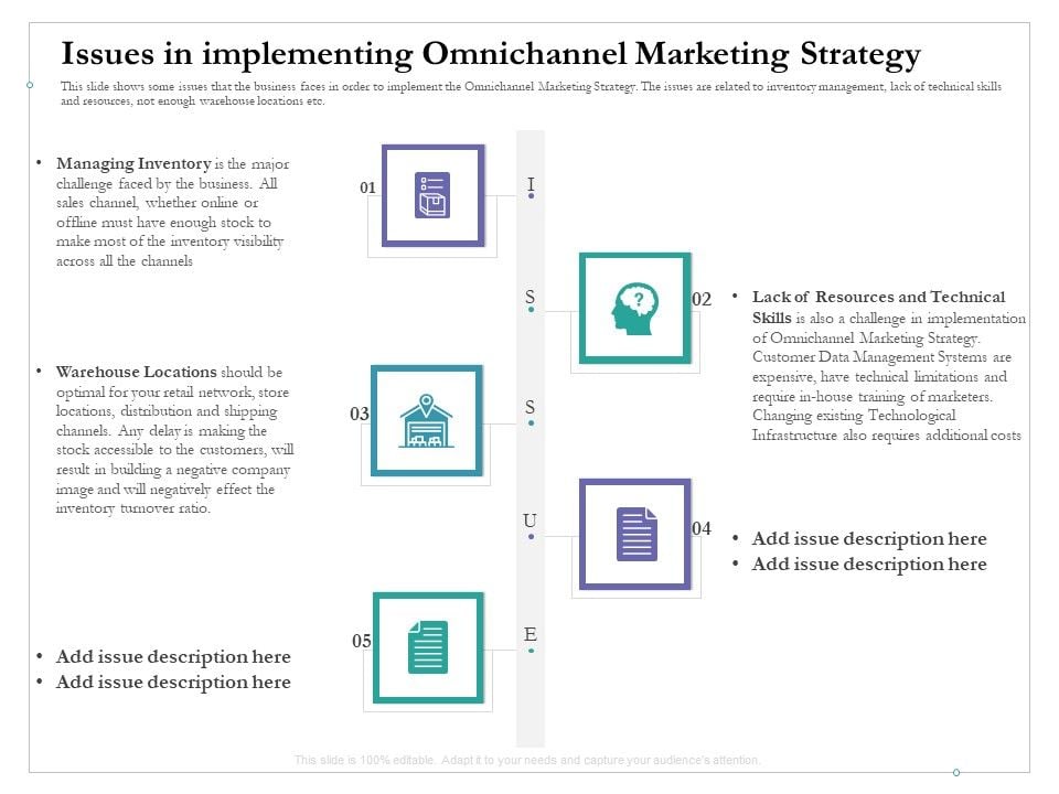 Issues In Implementing Omnichannel Marketing Strategy Ppt Professional ...