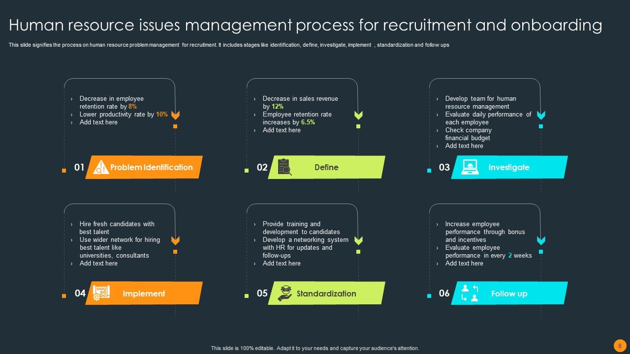 Issues Management Process Ppt PowerPoint Presentation Complete Deck ... Issues Management Process Ppt PowerPoint Presentation Complete Deck ...