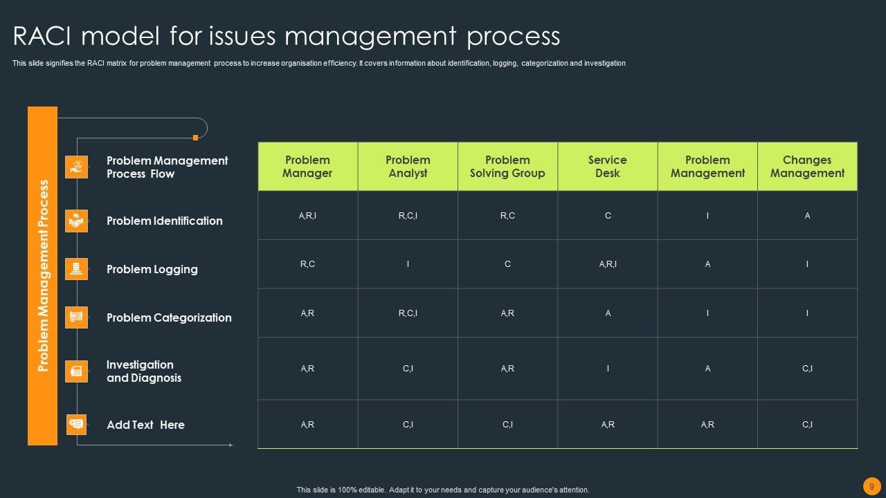 Issues Management Process Ppt PowerPoint Presentation Complete Deck ... Issues Management Process Ppt PowerPoint Presentation Complete Deck ...