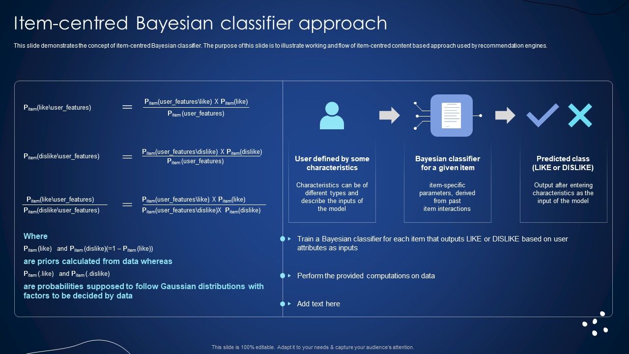 Item Centred Bayesian Classifier Approach Integrating Recommender ... Item Centred Bayesian Classifier Approach Integrating Recommender ...
