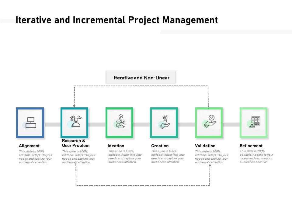 Iterative And Incremental Project Management Ppt Powerpoint 0220