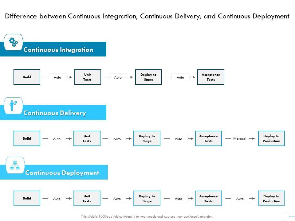 Jenkins Overview Presentation Difference Between Continuous Integration ... Jenkins Overview Presentation Difference Between Continuous Integration ...