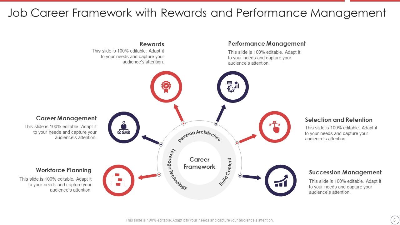 Job Career Framework Ppt PowerPoint Presentation Complete With Slides
