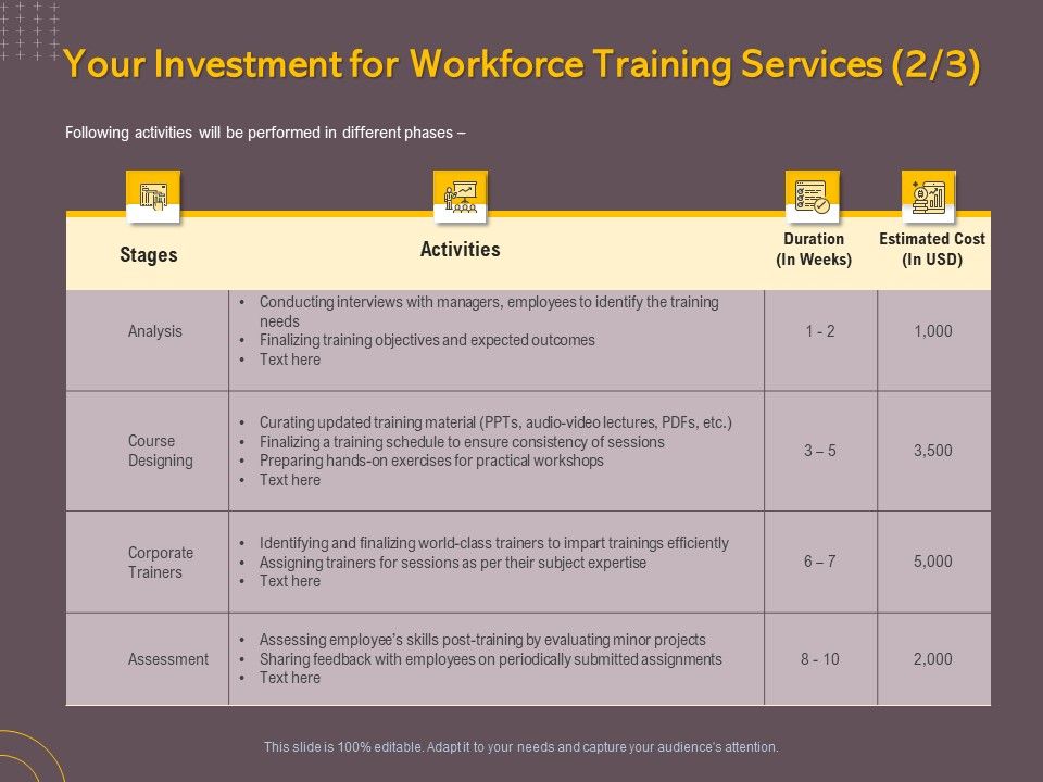 Job Driven Training Your Investment For Workforce Training Services Assessm