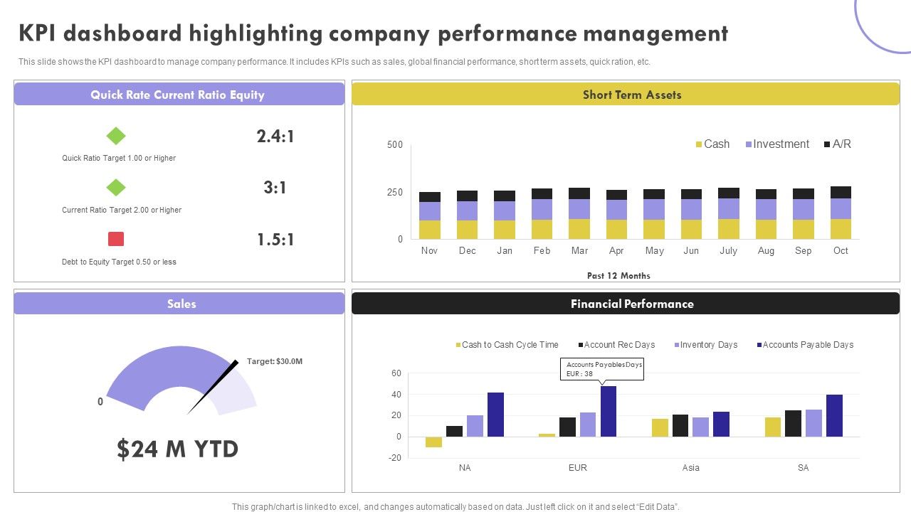 KPI Dashboard Highlighting Company Performance Management Inspiration PDF KPI Dashboard Highlighting Company Performance Management Inspiration PDF